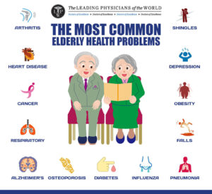 Physical Health Problems In the Elderly | Blog |Sancheti Hospital